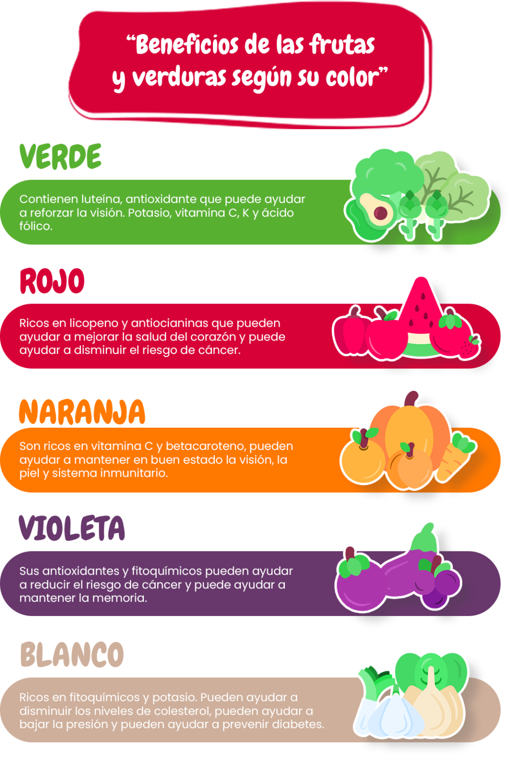 Importancia de los colores y texturas en la alimentación infantil ...